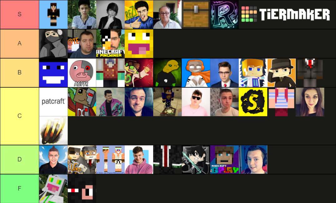 Youtuberzy Minecraft Tier List (Community Rankings) - TierMaker