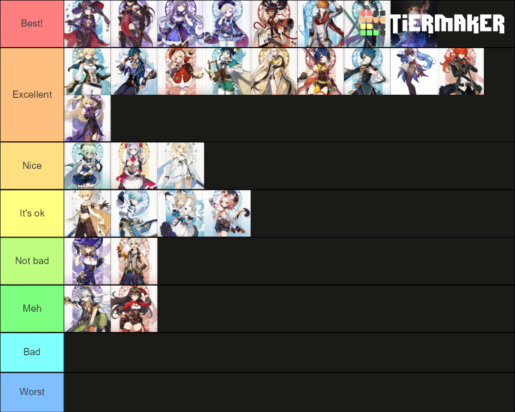 Genshin Impact Characters Design Tier List (Community Rankings) - TierMaker