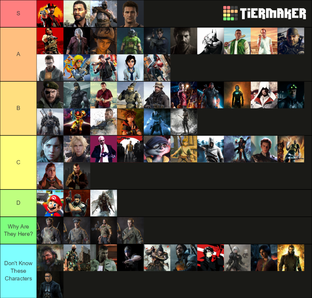 Video Game Protagonists Tier List Community Rankings Tiermaker