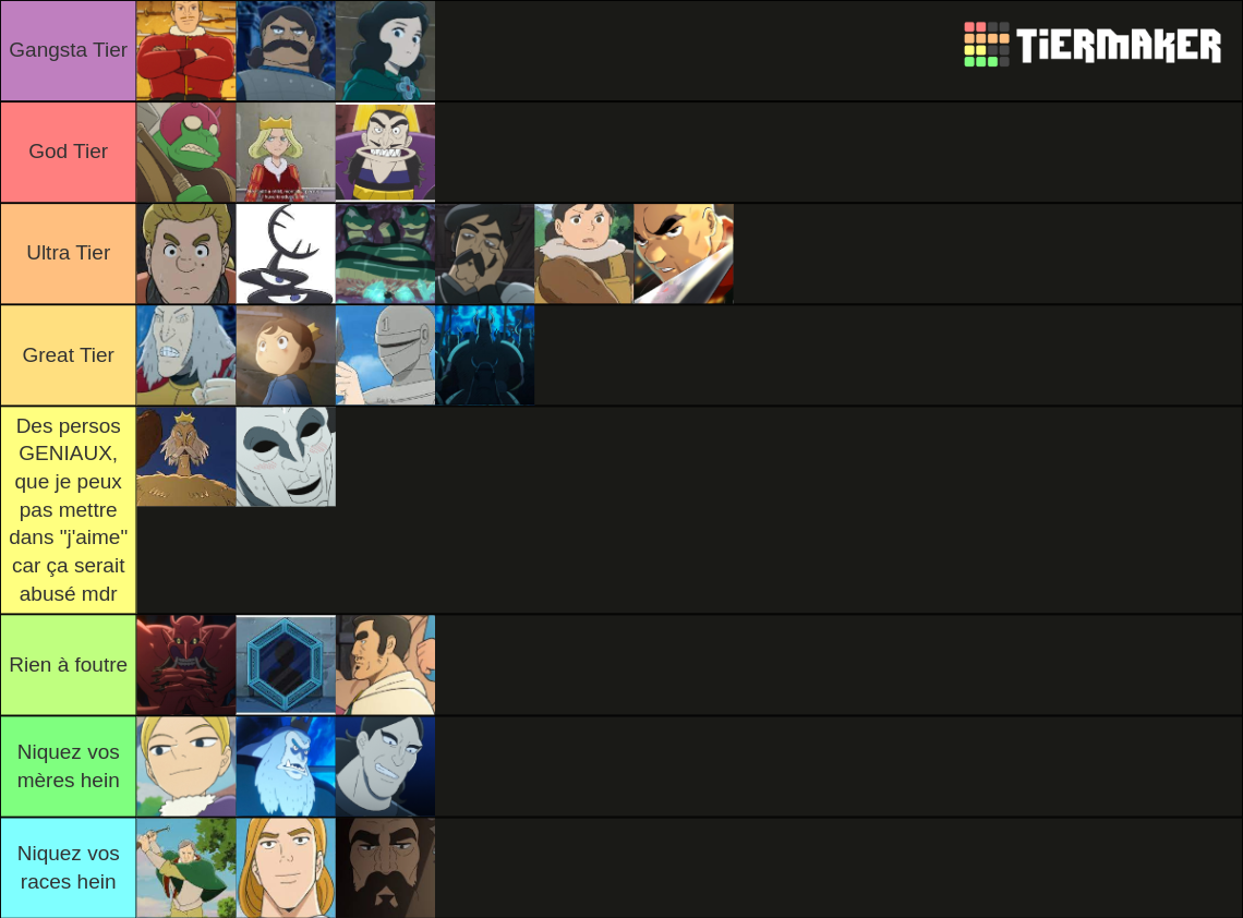 Ousama ranking all anime characters Tier List (Community Rankings ...