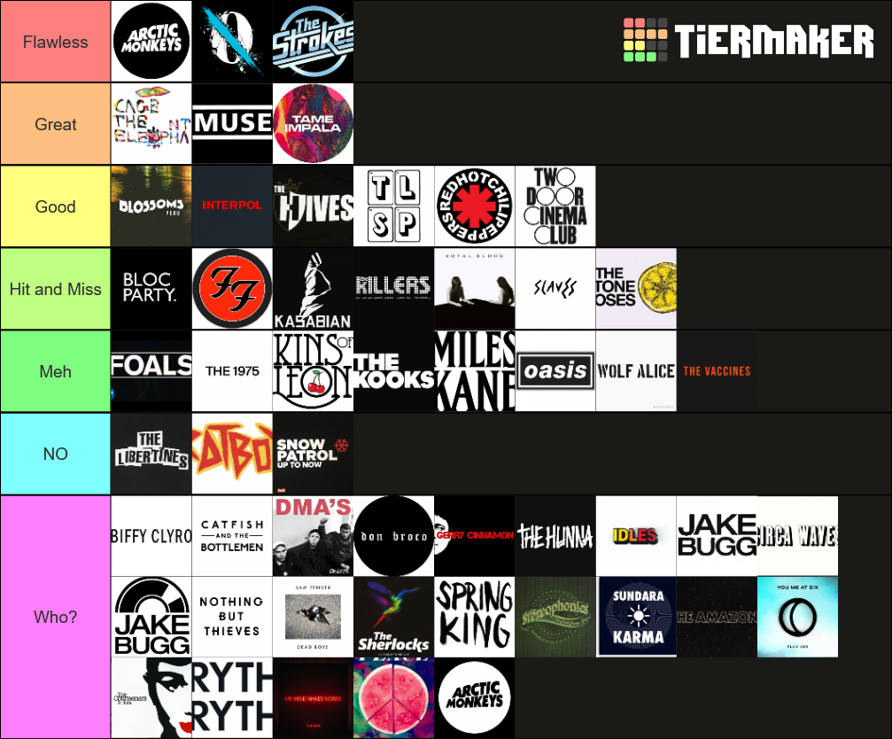 Indie, Rock & Alternative Bands Tier List (Community Rankings) - TierMaker