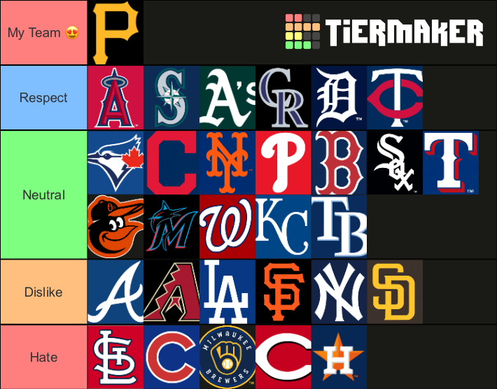 MLB Teams Tier List (Community Rankings) - TierMaker