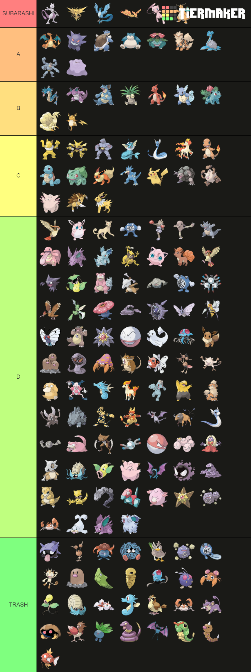 pokemons gen1 Tier List (Community Rankings) - TierMaker