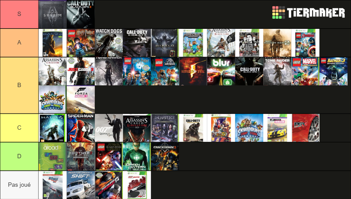 My XBOX 360 video games Tier List (Community Rankings) - TierMaker