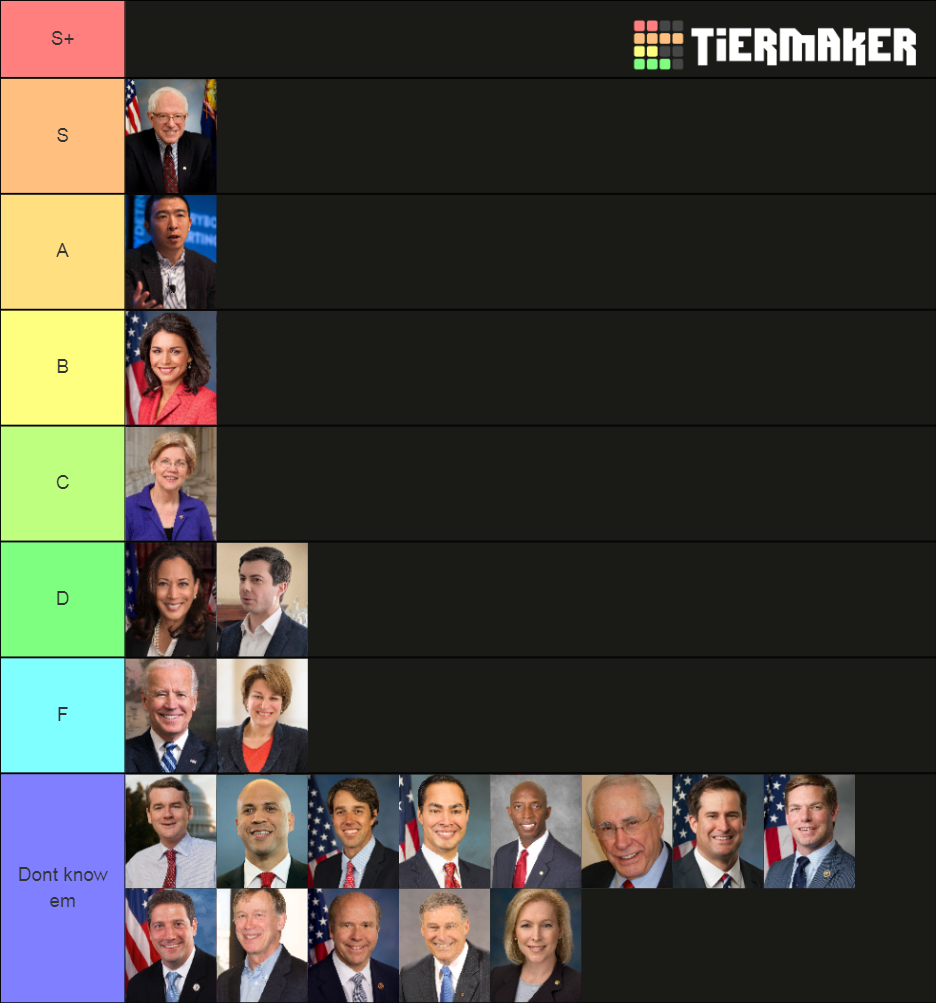2020 Democratic Top Tier Candidates Tier List (Community Rankings ...