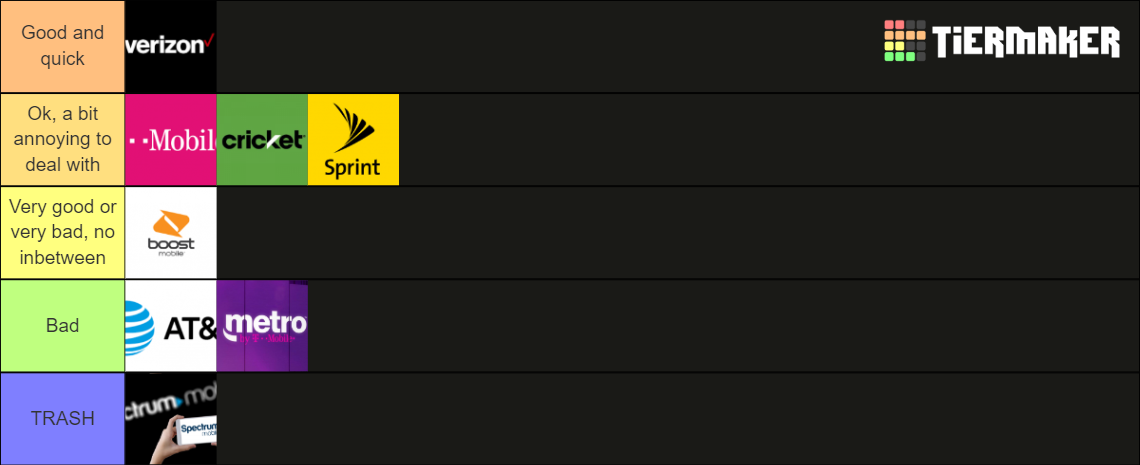 cell phone carriers Tier List (Community Rankings) - TierMaker