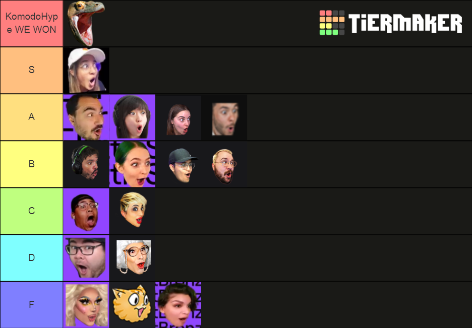 New PogChamp Emotes Tier List (Community Rankings) - TierMaker