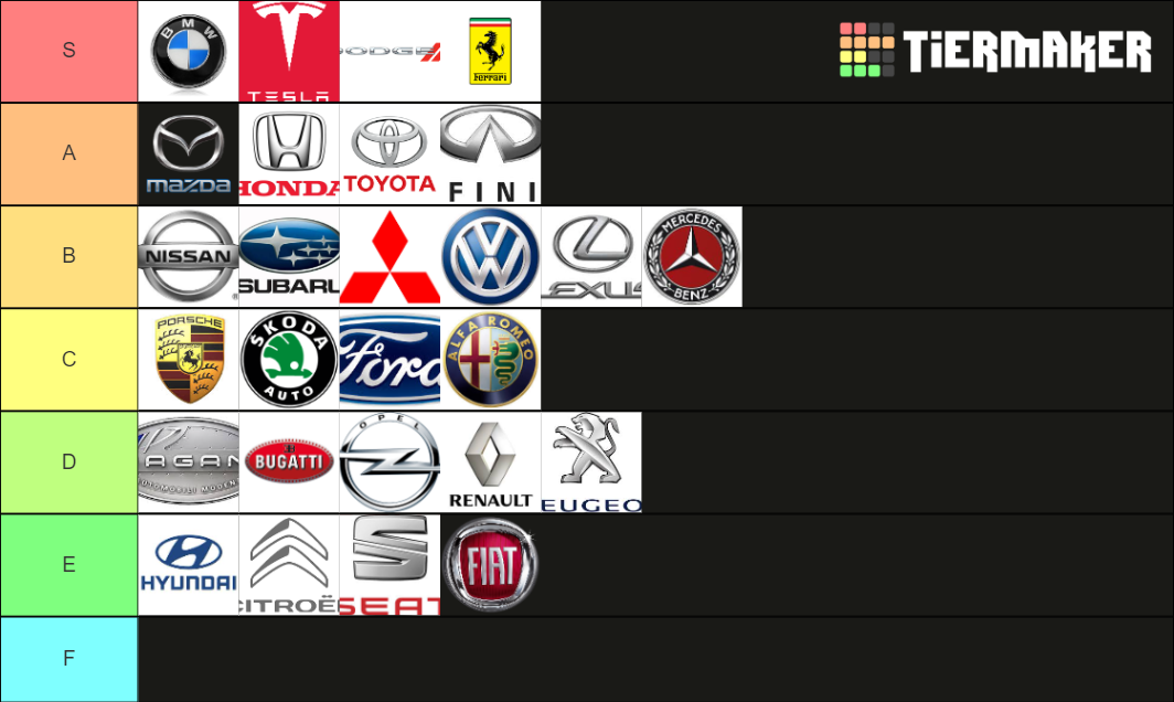 Car manufacturers Tier List (Community Rankings) - TierMaker