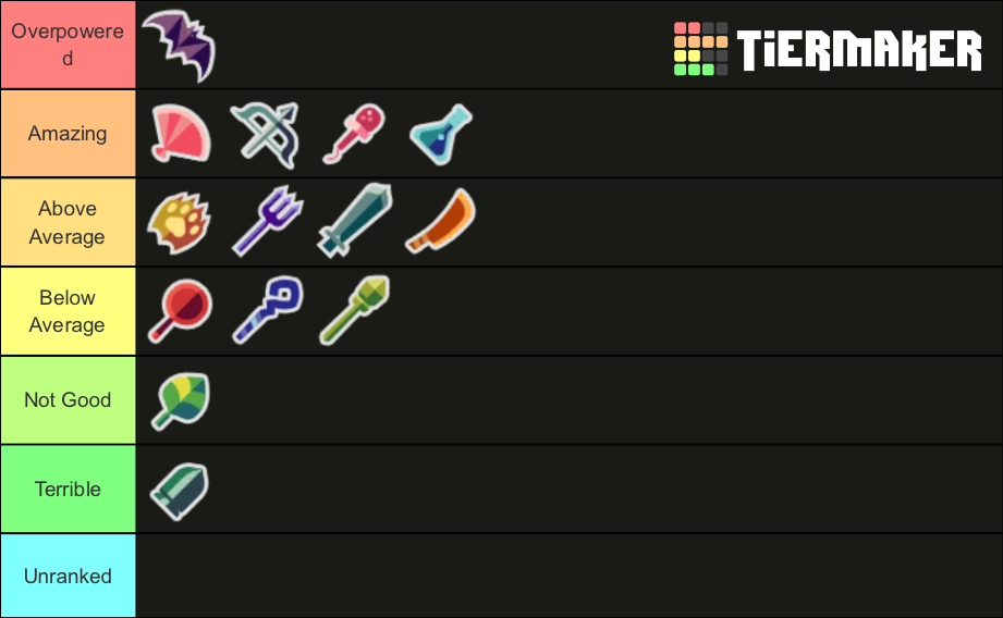 Miitopia Jobs Tier List (Community Rankings) - TierMaker