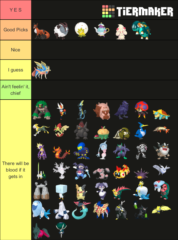 SSBU Generation 8 Pokemon Tierlist Tier List (Community Rankings ...
