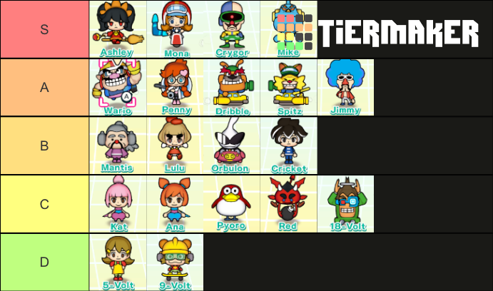 WarioWare: Get it Together Playable Characters Tier List (Community ...