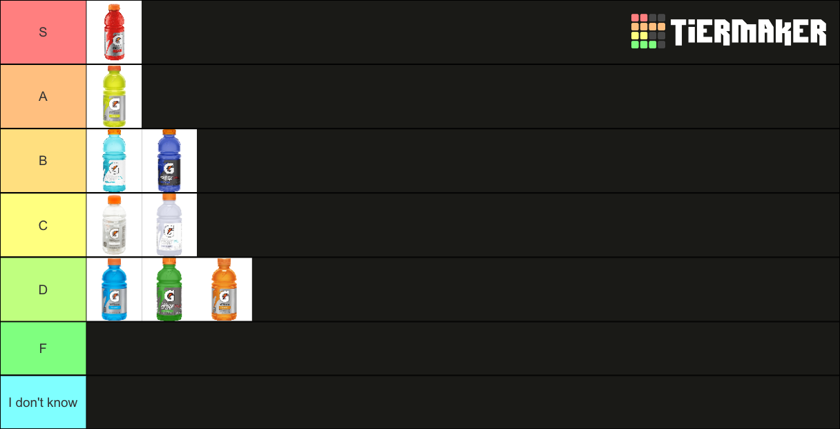 Gatorade flavors extensive Tier List (Community Rankings) - TierMaker