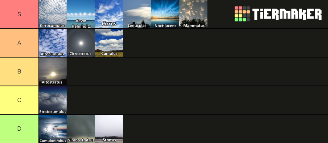 Clouds (With Labels) Tier List (Community Rankings) - TierMaker