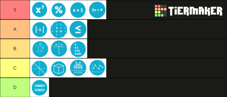 Math Concepts Tier List (Community Rankings) - TierMaker