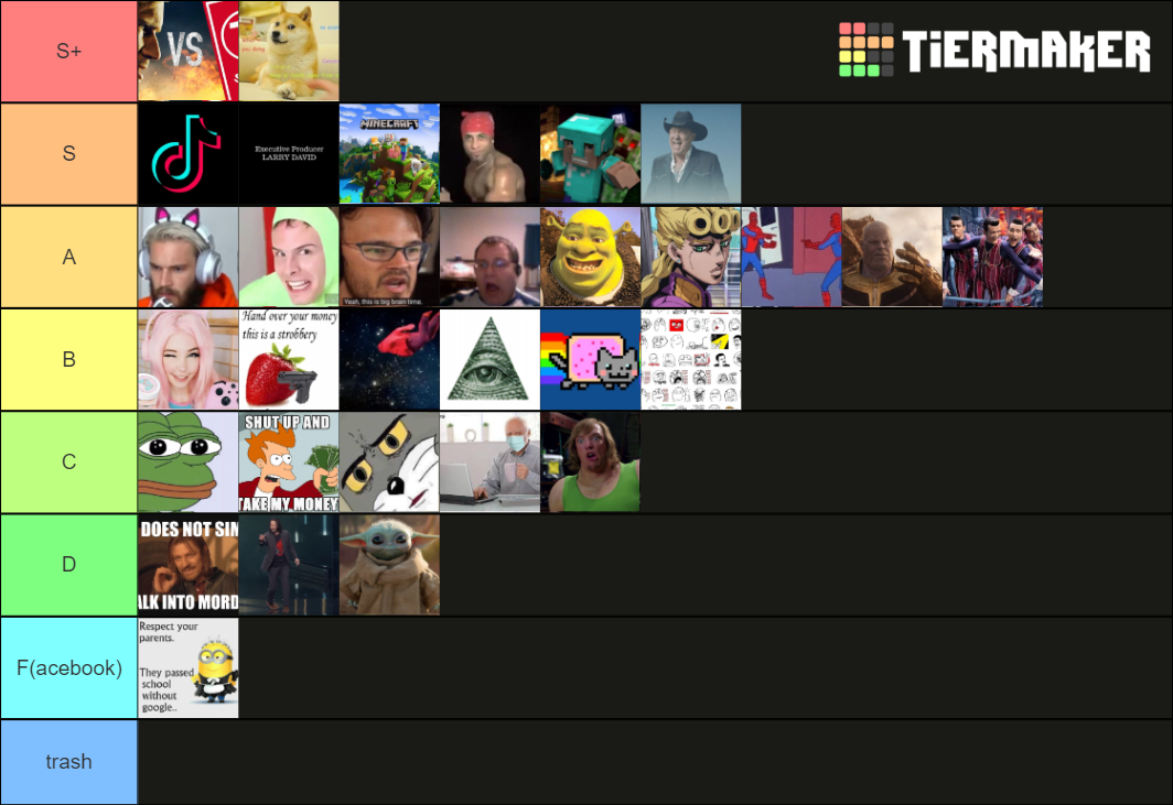 Meme Tier List (Community Rankings) - TierMaker