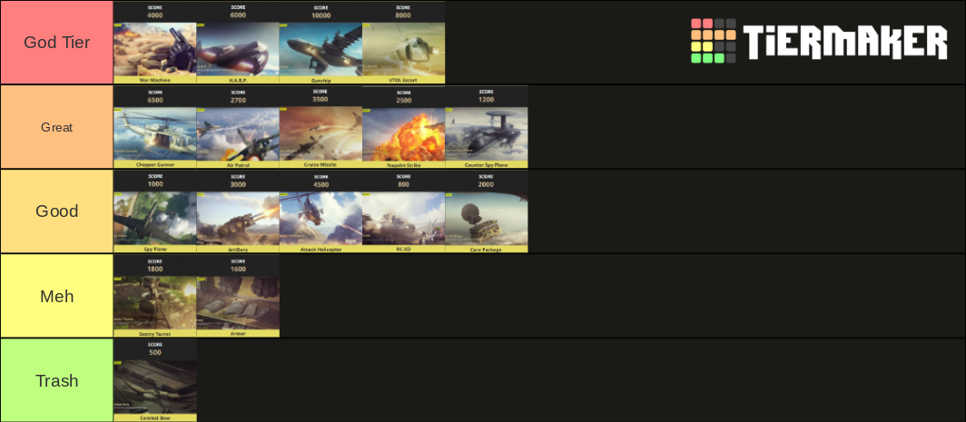 Call of Duty: Black Ops - Cold War Scorestreaks Season 1! Tier List ...