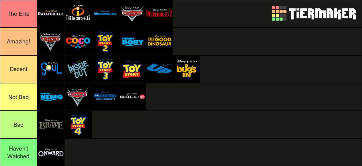 Disney Pixar Films Tier List (Community Rankings) - TierMaker