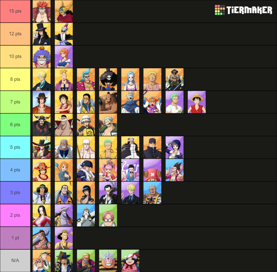 One Piece: Fighting Path Tier List (Community Rankings) - TierMaker One Piece: Fighting Path Tier List (Community Rankings) - TierMaker