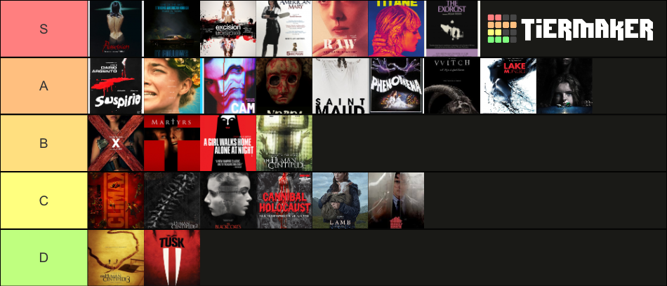 elevated horror Tier List (Community Rankings) - TierMaker