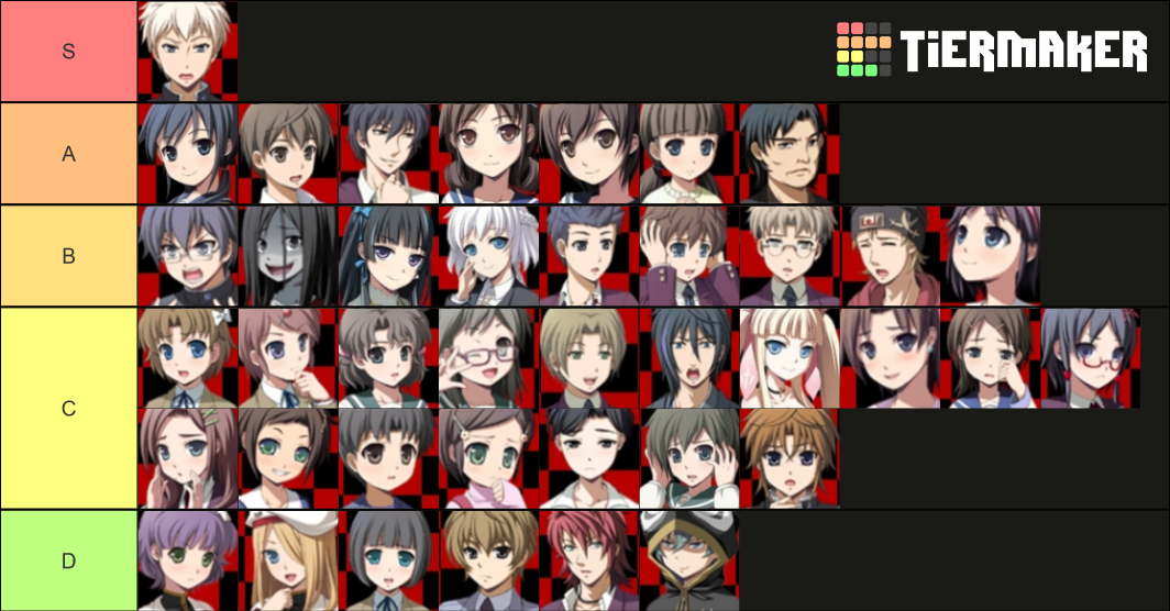 Corpse Party Characters All Games Tier List (Community Rankings ...