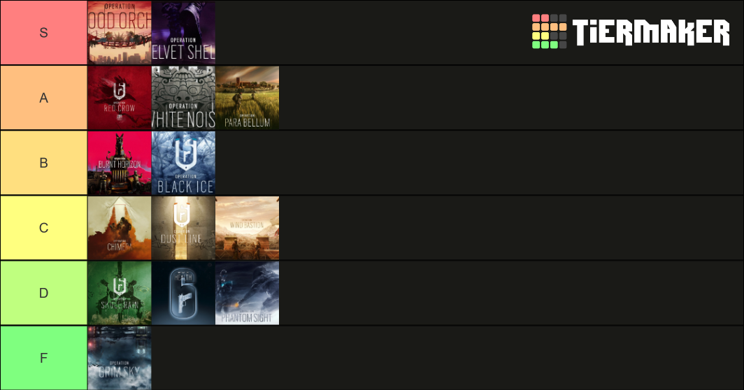 Rainbow Six Siege: Seasons Ranking Tier List (Community Rankings ...