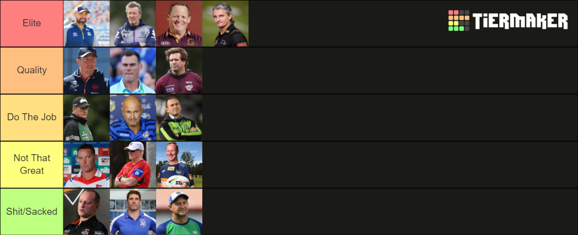 Best NRL Coaches In 2021! Tier List (Community Rankings) - TierMaker