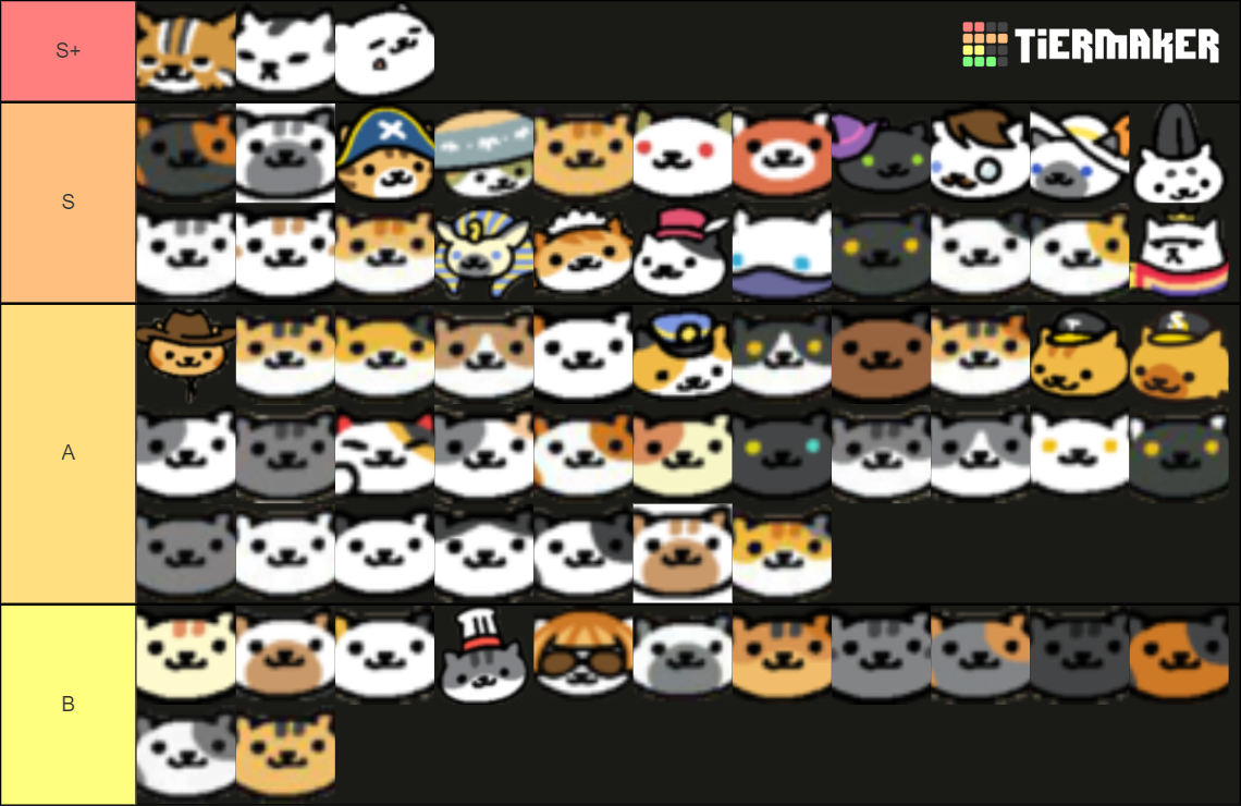 Neko Atsume Cats Tier List (Community Rankings) - TierMaker