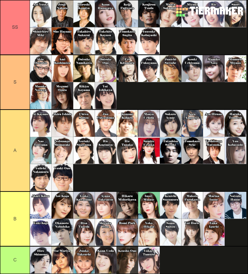 Japanese Seiyuu Tier List (Community Rankings) - TierMaker