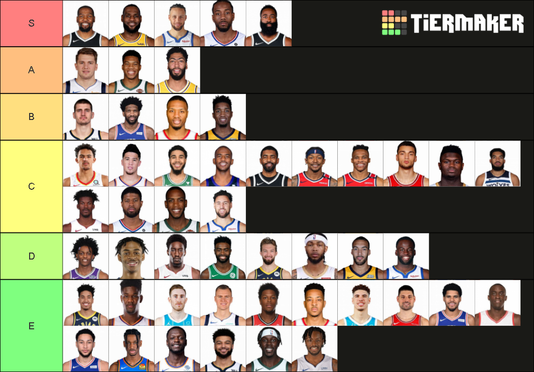 2021 NBA Tier List (Community Rankings) - TierMaker