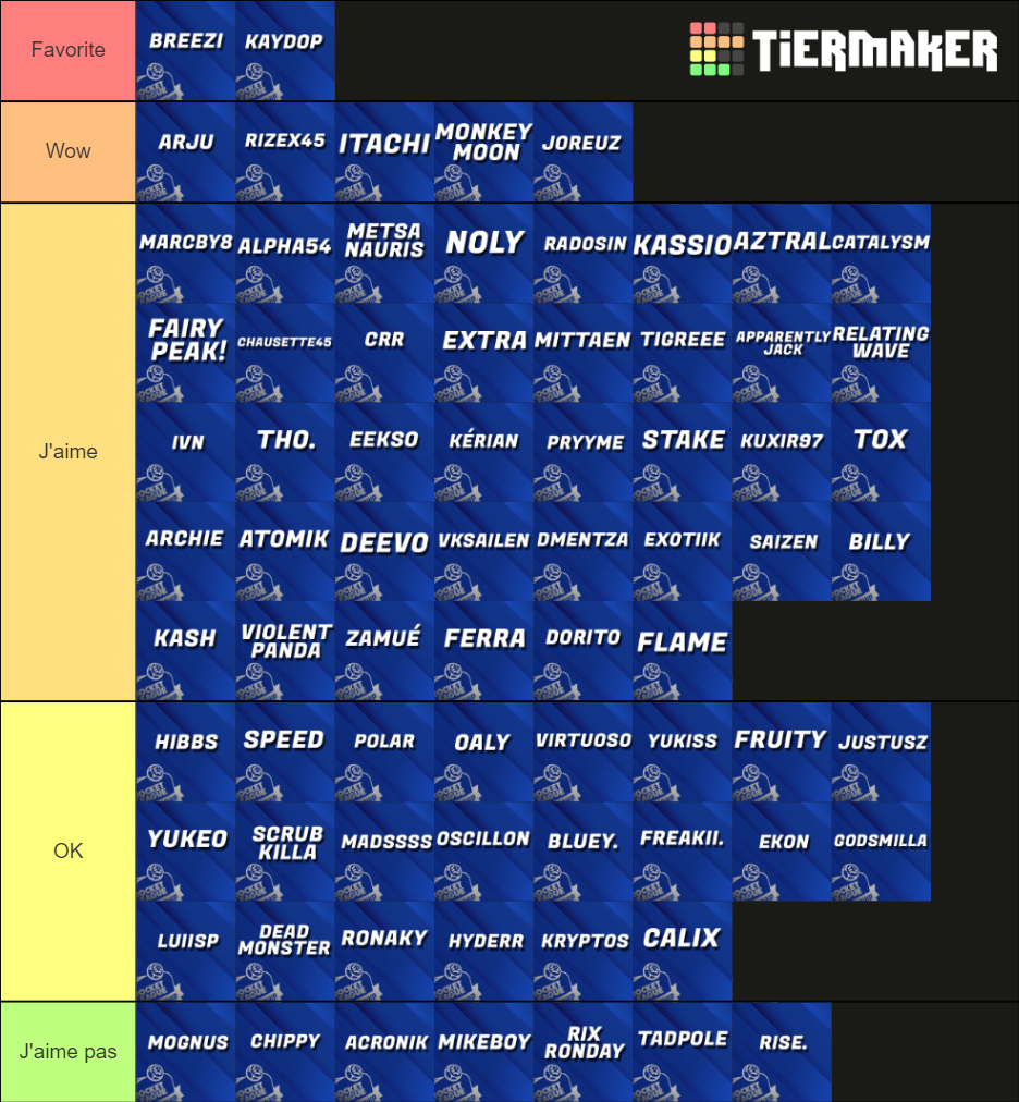 RLCS X EU PLAYERS Tier List (Community Rankings) - TierMaker