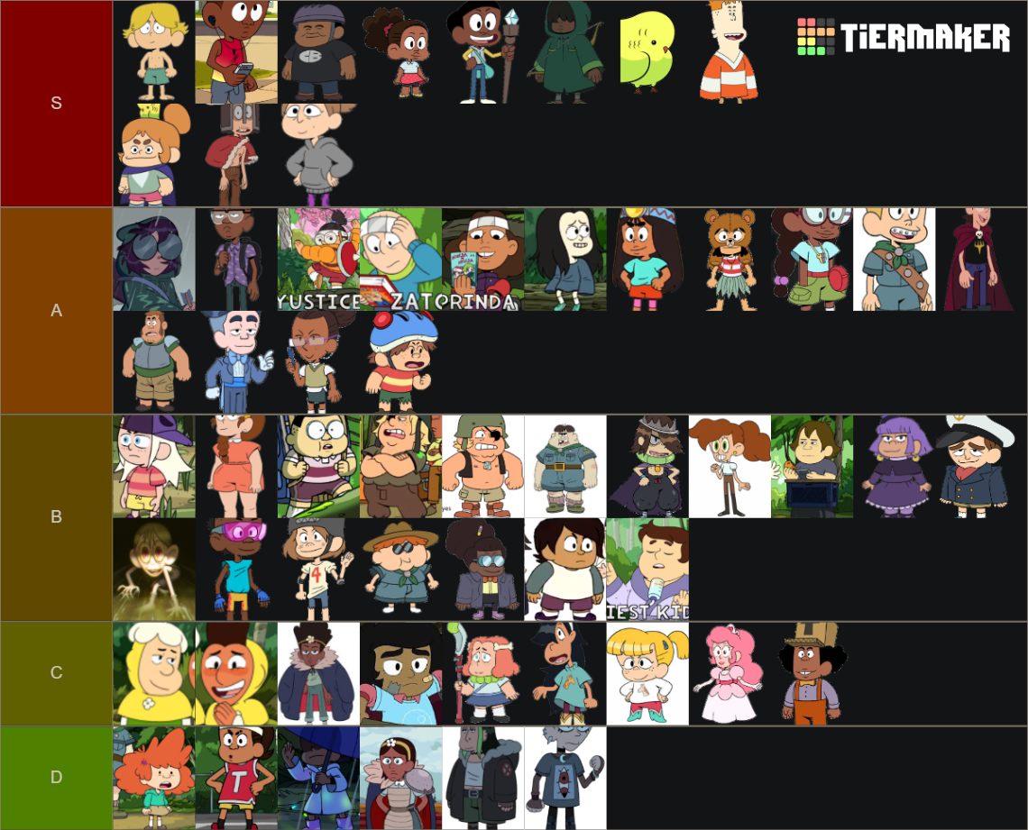 Craig of the Creek Characters Tier List (Community Rankings) - TierMaker