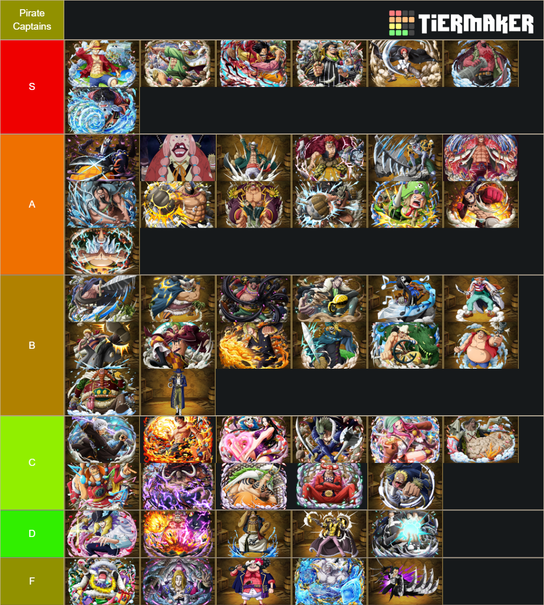 All One Piece Pirate Captains Tier List (Community Rankings) - TierMaker