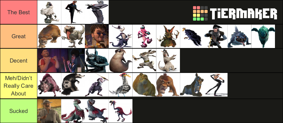 Blue Sky Studios - cattivi / Blue Sky Studios - villains Tier List ...