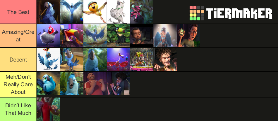 Rio Characters Tier List (Community Rankings) - TierMaker