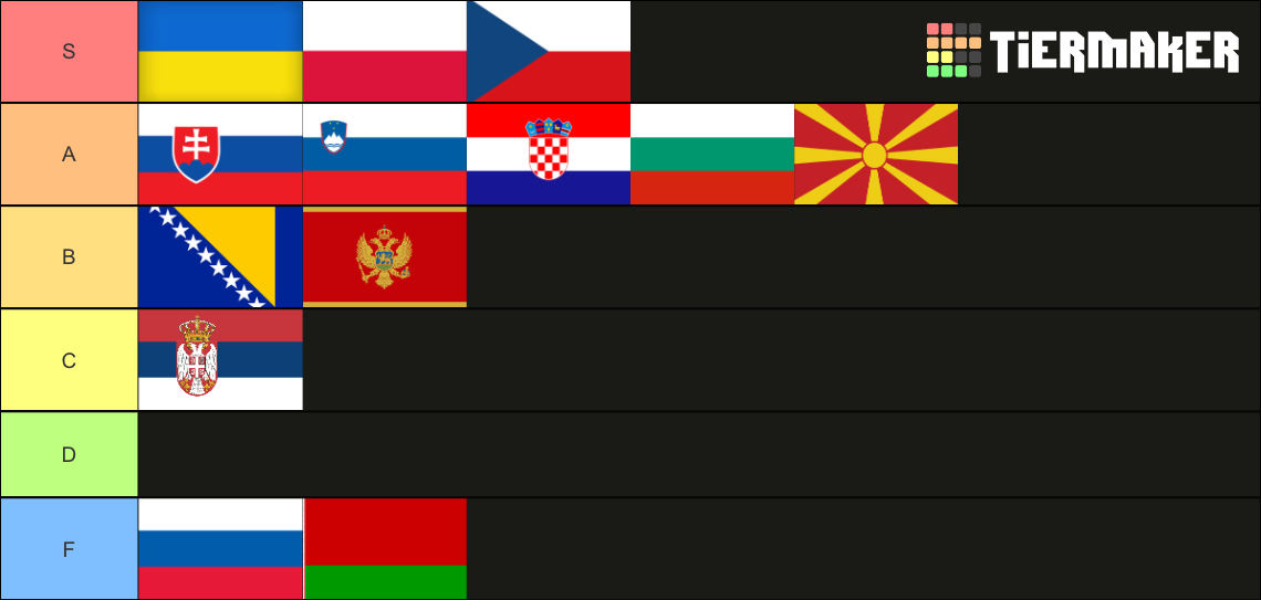 Slavic Countries Tier List (Community Rankings) - TierMaker