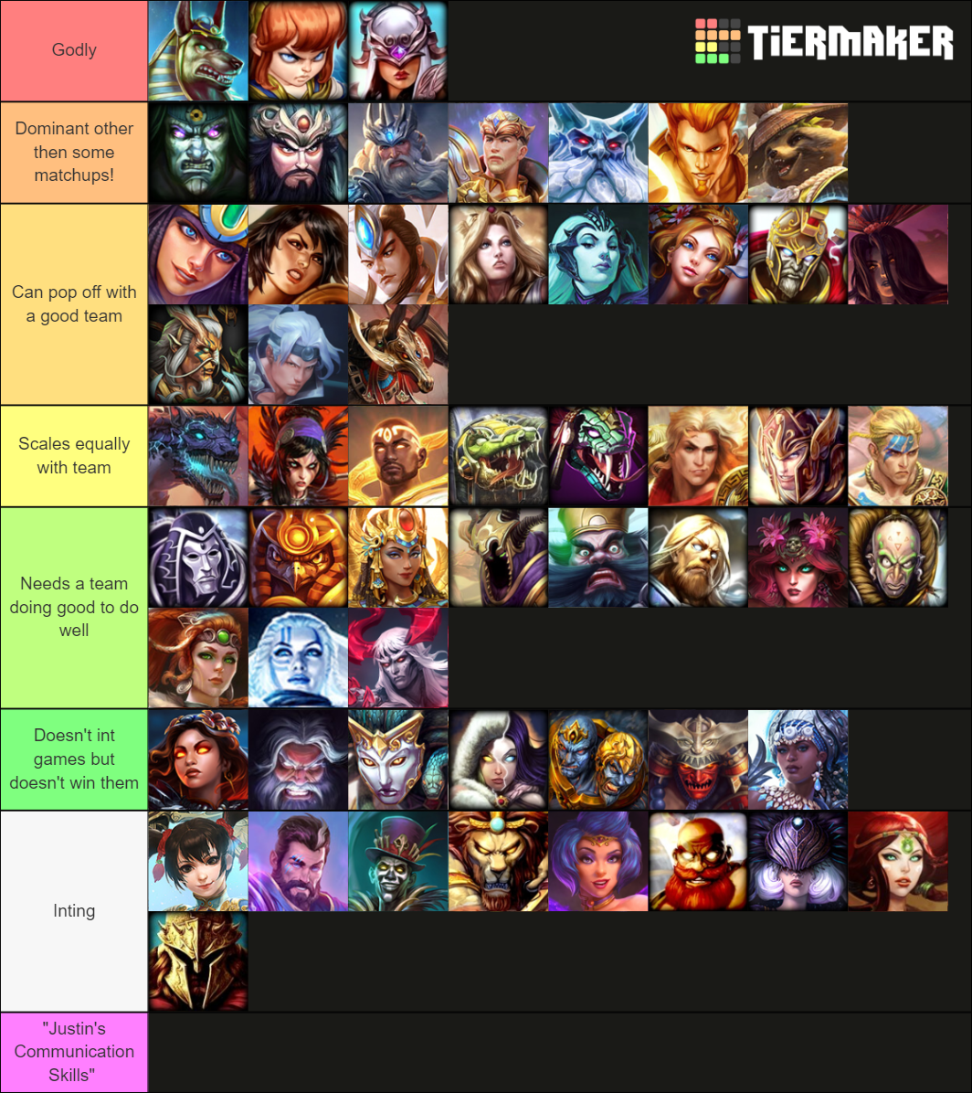 Smite Gods 8.3 Tier List (Community Rankings) - TierMaker