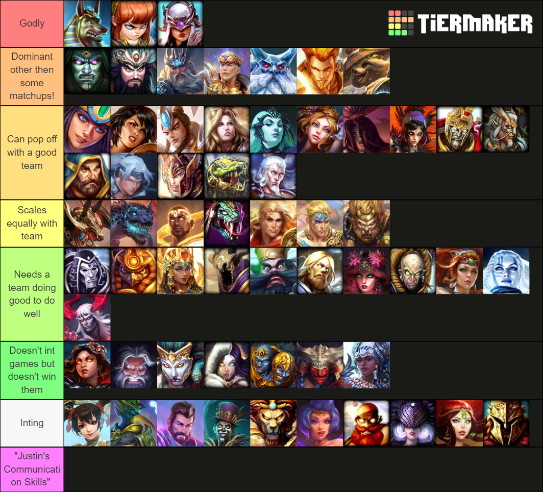 Smite Gods 8.3 Tier List (Community Rankings) - TierMaker