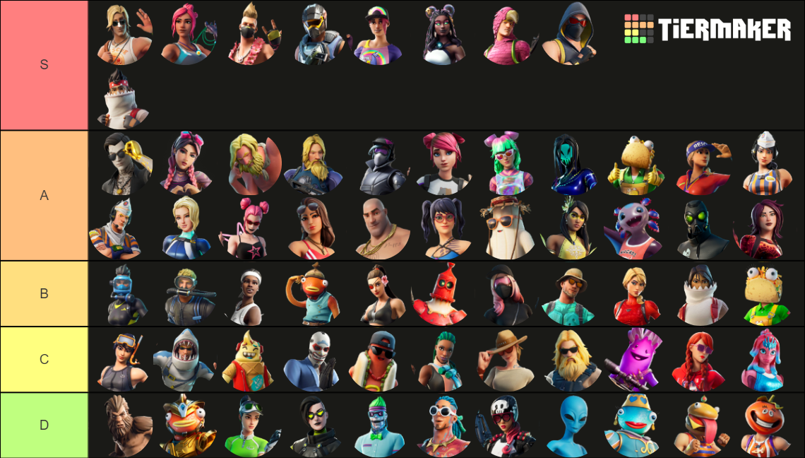 Fortnite Summer Themed Skins Tier List (Community Rankings) - TierMaker