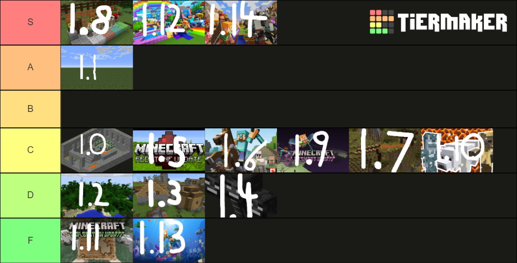 Minecraft Release Updates on Java Edition Tier List (Community Rankings ...
