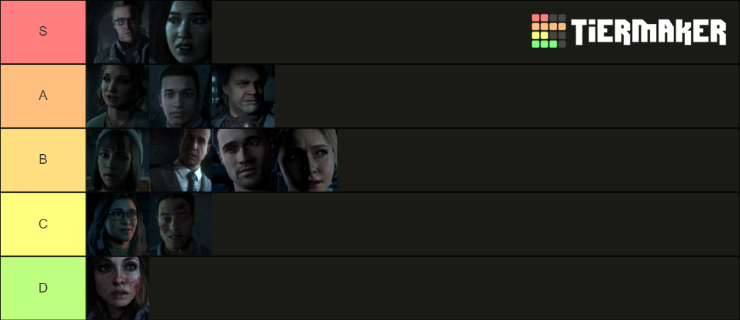 Until Dawn Character Tier List Community Rankings Tiermaker