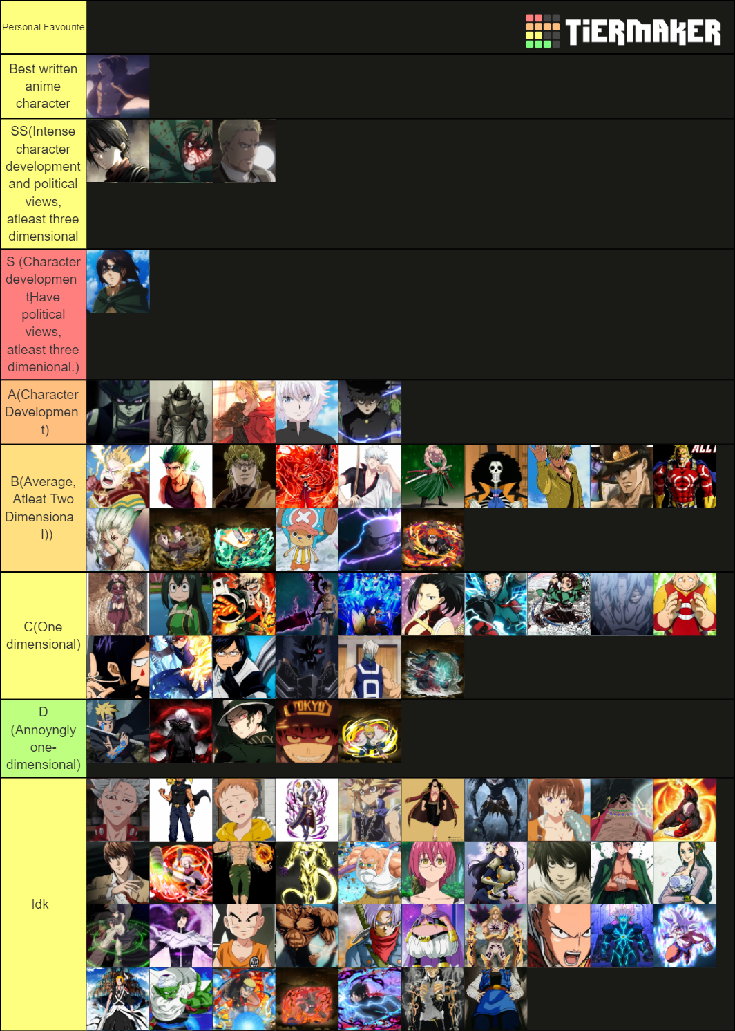 shonen characters Tier List (Community Rankings) - TierMaker