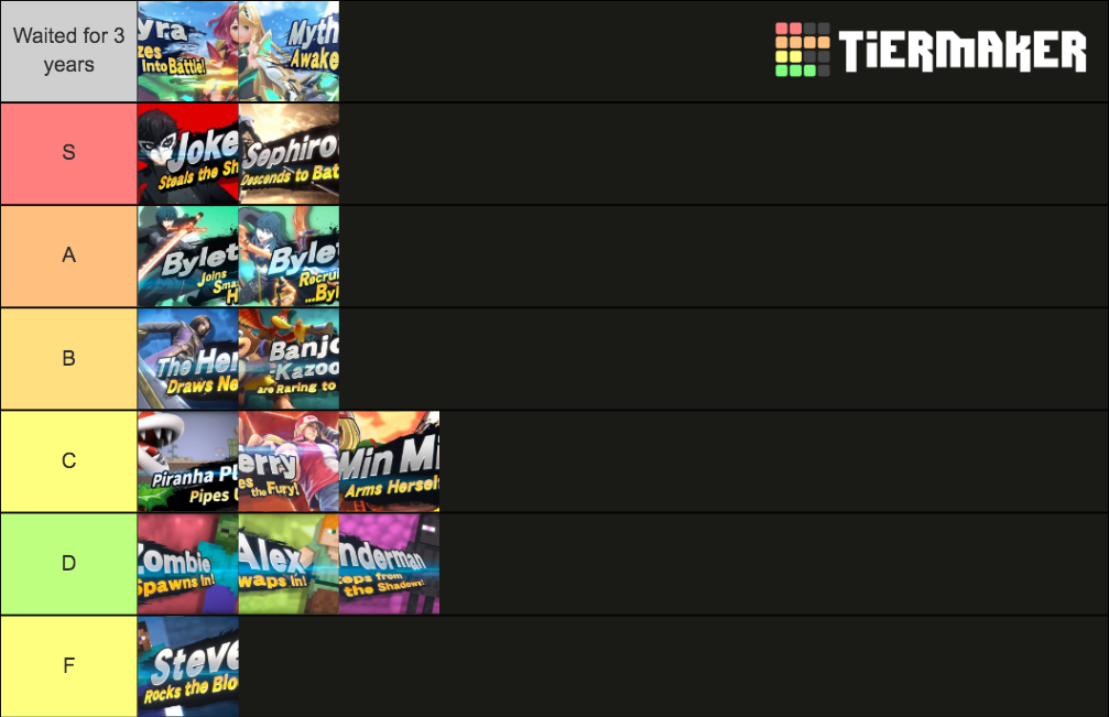 Smash Ultimate DLC Reveal Trailers Tier List (Community Rankings ...