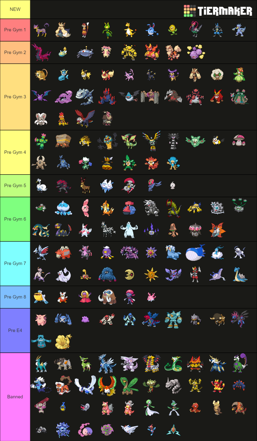 Pokémon Black 2 and White 2 Tier List (Community Rankings) - TierMaker
