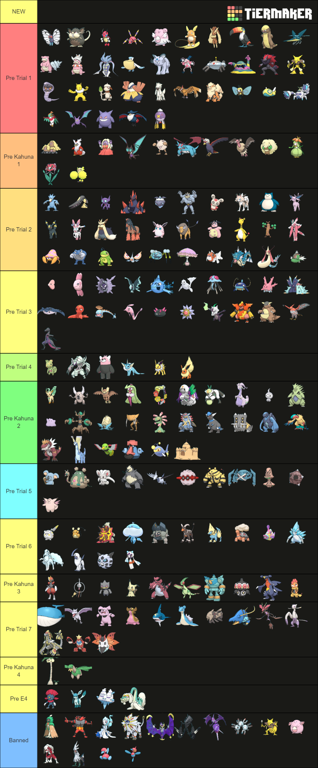 Ultra Sun/Ultra Moon - Nuzlocke Viability Tier List (Community Rankings ...