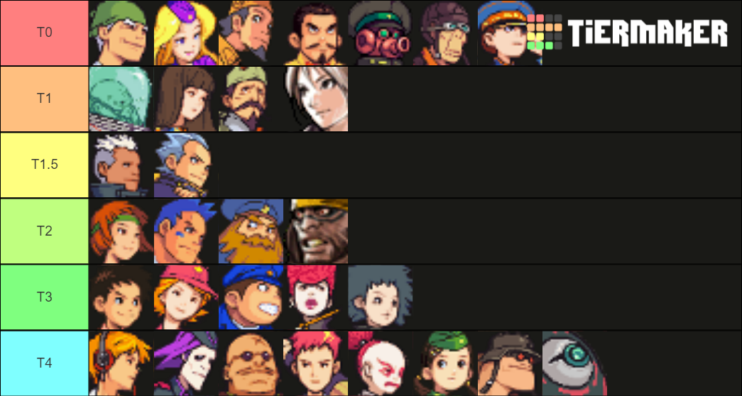 AWBW CO Tiers Tier List (Community Rankings) - TierMaker