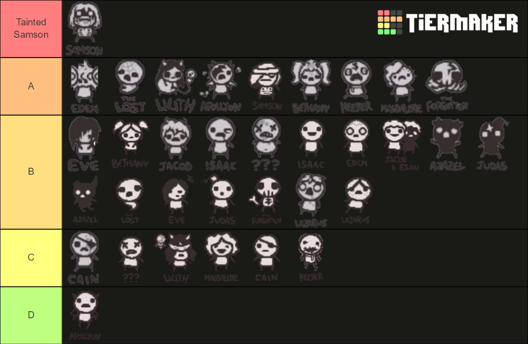 Tboi Repentance Characters Tier List Community Rankings Tiermaker