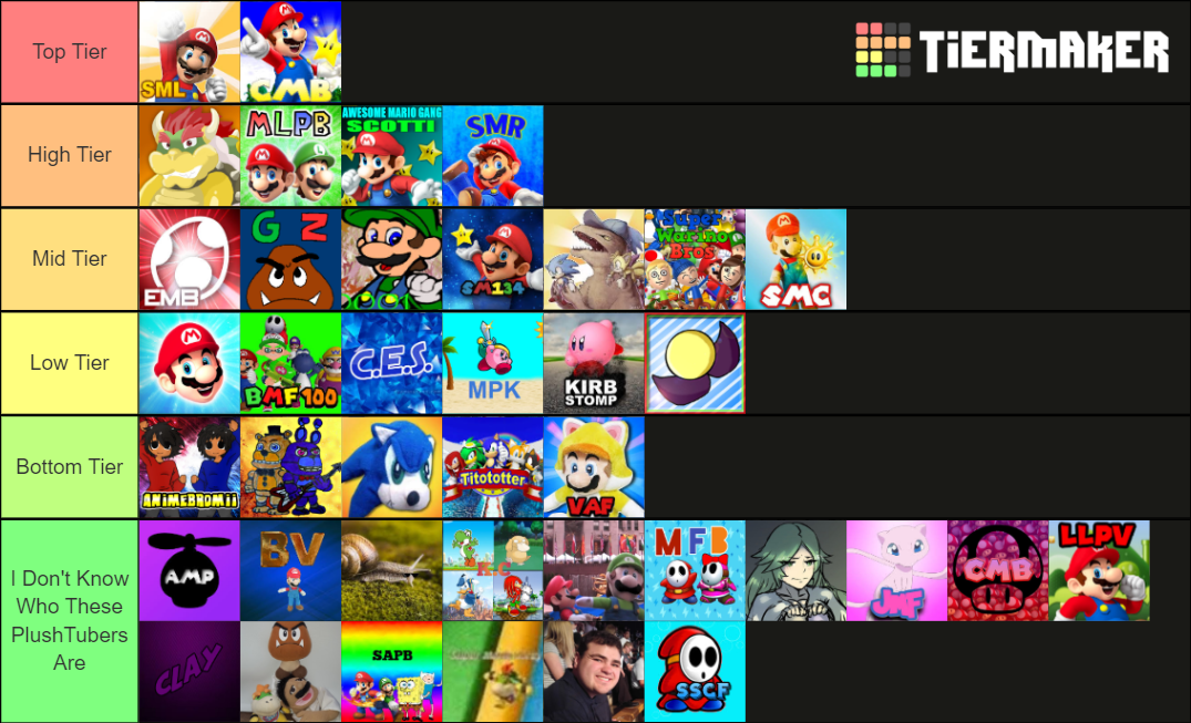 PlushTuber Tier List (Community Rankings) - TierMaker