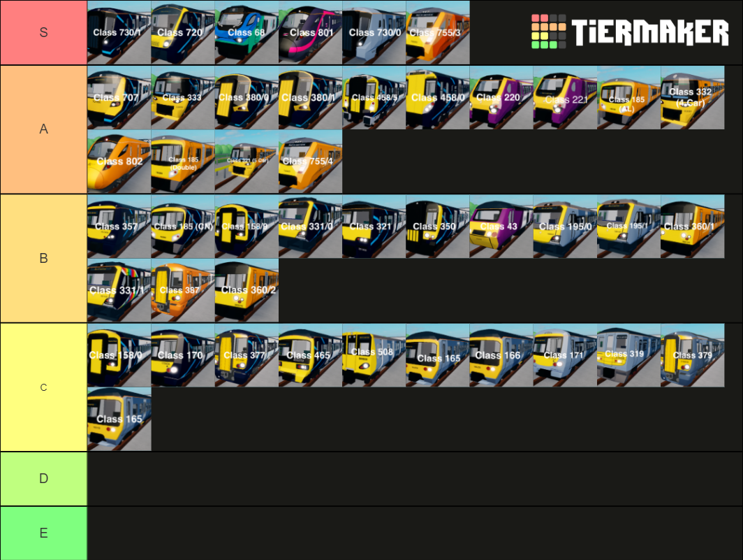 SCR Trains Tier List (Community Rankings) - TierMaker