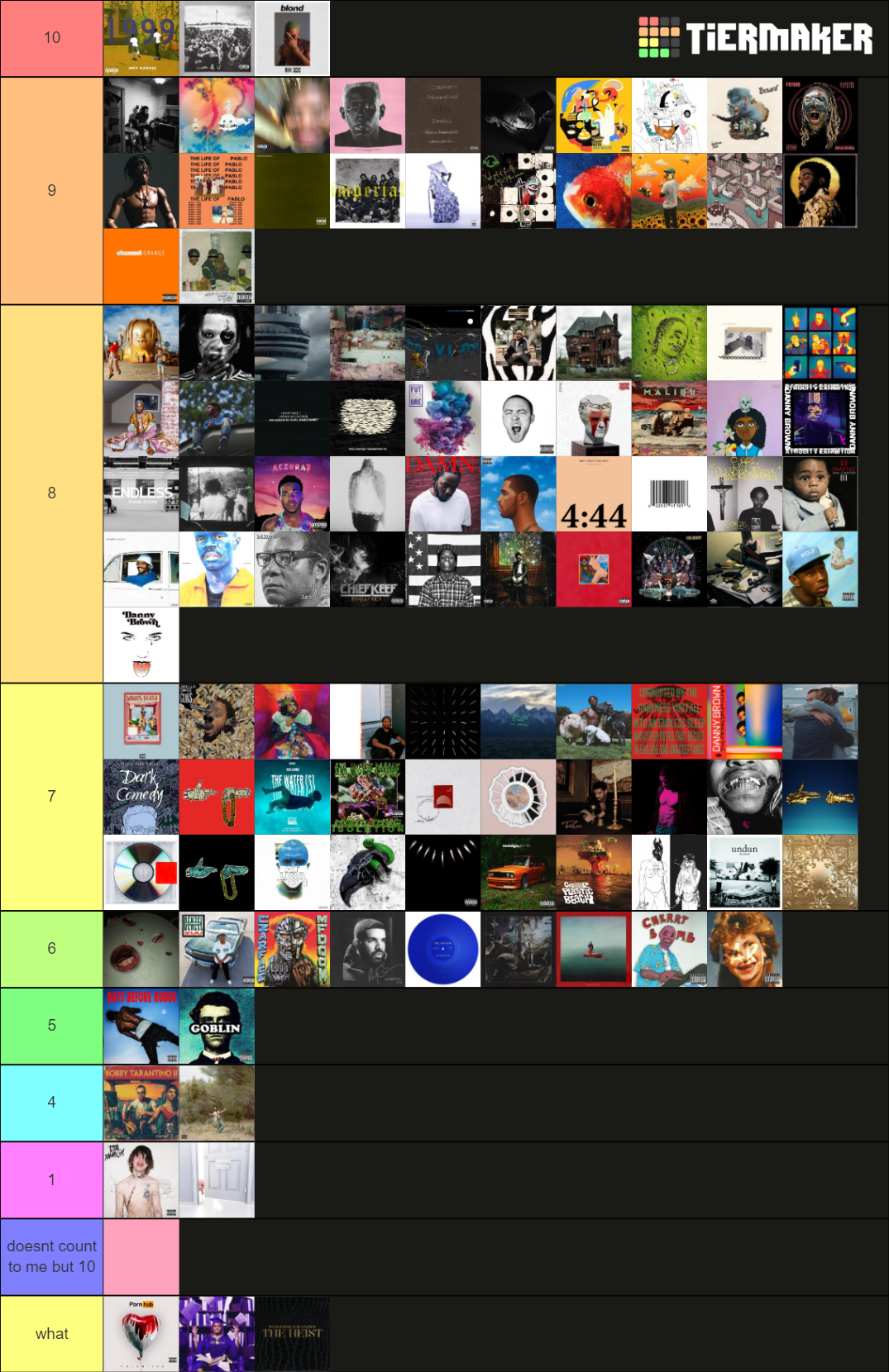 2010s hip hop albums (updated for 2020) Tier List (Community Rankings ...