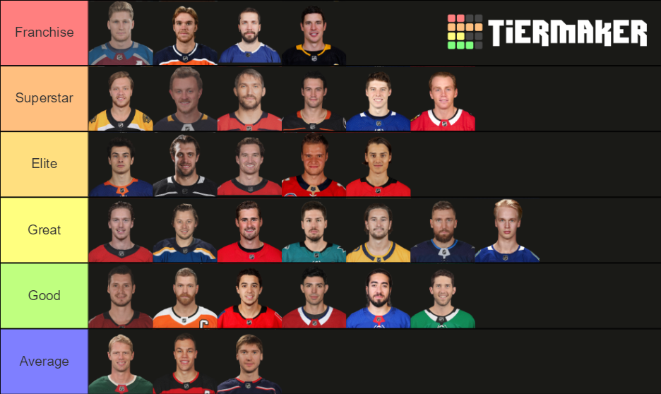 Nhl players ranked Tier List (Community Rankings) - TierMaker